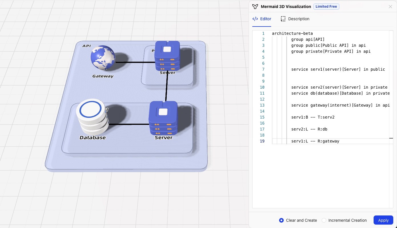 Mermaid 3D Visualization: Turn Mermaid Diagrams into True 3D – iCraft ...